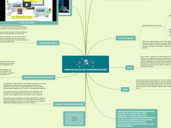 PROTOCOLOS DE COMUNICACION - Mind Map